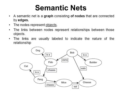 artificial intelligence lecture 2 knowledge representation i faculty of