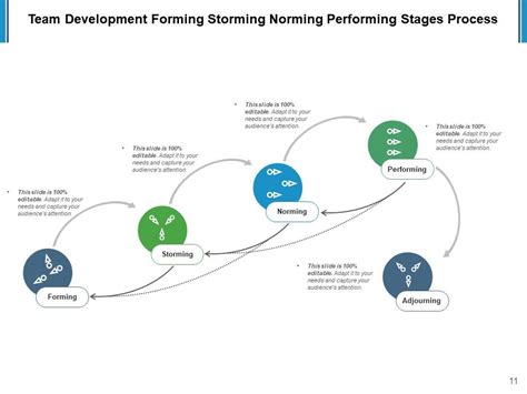 Team Building Deck Performing Process Ppt PowerPoint Presentation Complete Deck