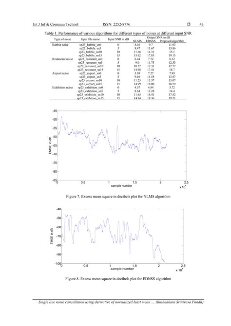 Single Line Noise Cancellation Using Derivative Of Normalized Least