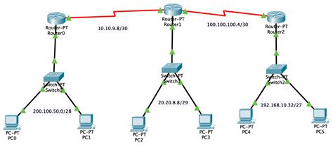 konfigurasi routing static pada packet tracer yan paul pala langan