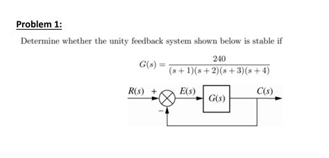 Solved Determine Whether The Unity Feedback System Shown Chegg