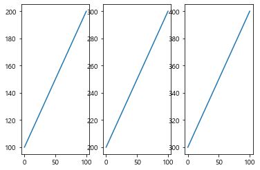 Python Matplotlib Canvas Hyemin Kim