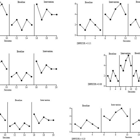 Examples Of Vertical Axis Truncation And Dppxyr Impact On Visual