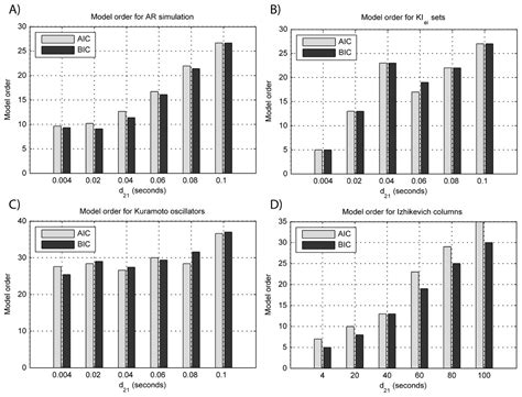 synthetic neuronal datasets for benchmarking directed functional