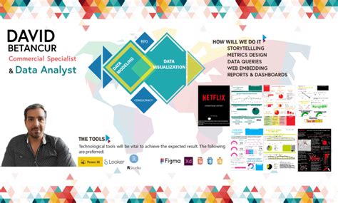 Create Clean And Dynamic Powerbi Reports And Dashboards By Abetaversion Fiverr