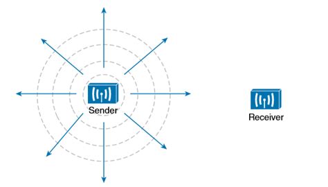 Wireless Principles Nonoverlapping Wi Fi Channels SSID RF Encryption Cyber Security