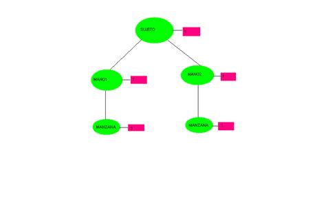 python Error en función recursiva resolviendo un problema de inteligencia artificial Stack