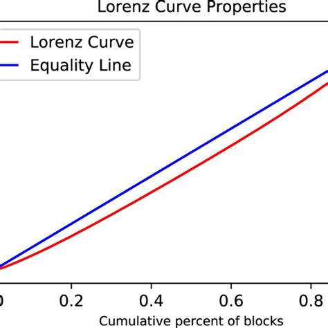 spatial distribution of socio economic infrastructure vulnerability