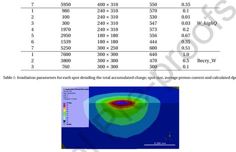 Steady State Heat Flux Simulation On Ansys191 Showing An Irradiation