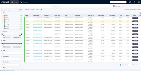 Role Based Access Control RBAC At Unravel