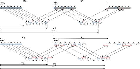figure 1 from exact file delivery time of bundle protocol in delay