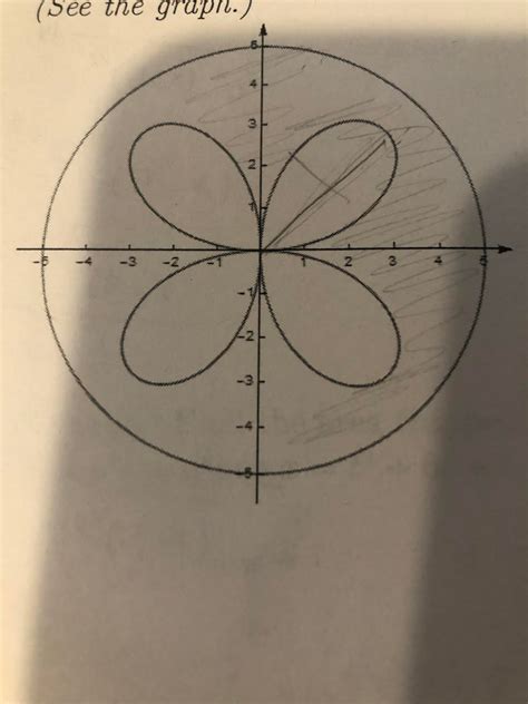 Solved Find The Area Outside The Curve R Sin Theta But Chegg