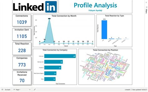Datascience Dataanalytics Python Dataanalysis Powerbi Connections Linkedin Ayodeji