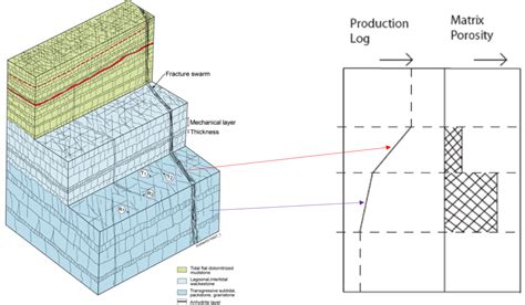 Fracture Swarms Vs Diffuse Fractures — Ogilvie Geoscience