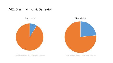 Do Women Give Lectures In Medical School Ppt Download