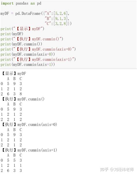 显示dataframe中每行或列中， 每个位置以前出现过的最小值： Cummin函数 知乎