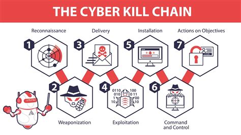 An Introduction To Mitre Attandck Cybots Ai Cybersecurity