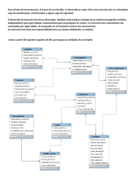 Microservicios Descargar Gratis Pdf Objeto Informática Java