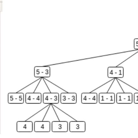 Matrix And Tree Representation For K² Raster Data Download Scientific Diagram