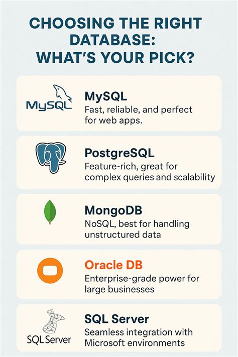 Databases Tech Mysql Postgresql Mongodb Oracle Sqlserver Kanika Gupta