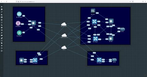 Cisco Sd Wan Lab Options