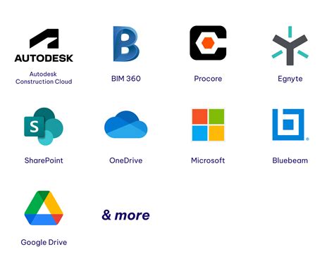 file sync backup backups for autodesk construction cloud