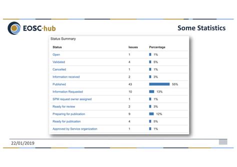 overview of the onboarding and validation process and the rules of