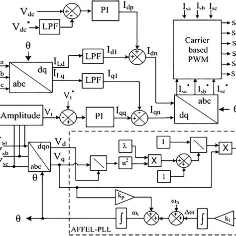 Configuration Of Moving Average Filter Phase‐locked Loop Download
