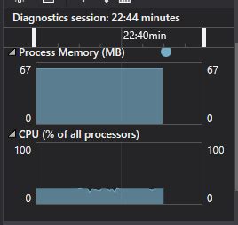 Is Visual Studio CPU Usage Capped R VisualStudio