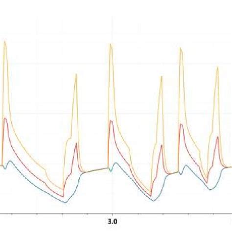 Modules 1 And 3 Cooling Plate And Inletoutlet Coolant Normalized Download Scientific Diagram
