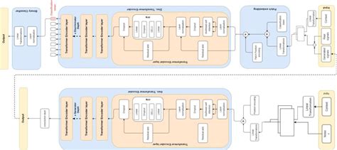 Figure 1 From Transformer Based Conditional Generative Adversarial