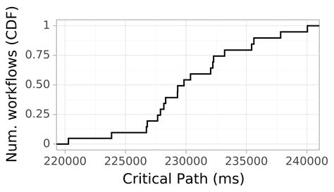 workflow trace archive