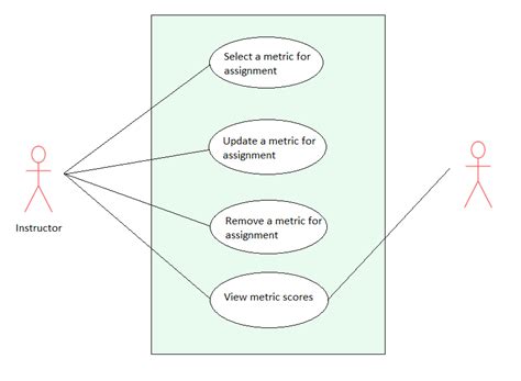 Fileuml Diagram E2241png Expertizawiki