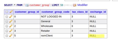 Magento22 How To Manage Custom Attributes In Group Customer