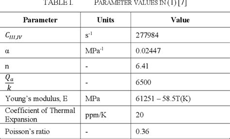 Figure 1 From System Level Flip Chip Ball Grid Array Solder Joint Reliability Assessment Under