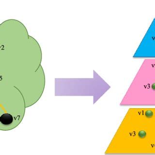 Node Colored Graphs Nodes Having Similar Colors Are Grouped In The Download Scientific Diagram