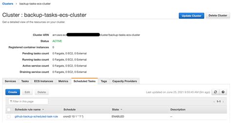 Automated Github Backups With ECS And S Marco Lancini S Blog