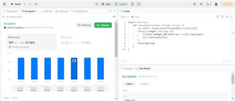 Utkarsh Upadhyay On Linkedin Scala Tree Datastructures Leetcode