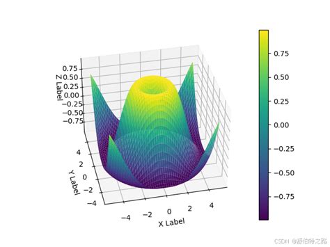 Matplotlib系列5 使用鼠标滚轮实现matplotlib 3d图形的缩放jupyter Notebook Matplotlib 3d