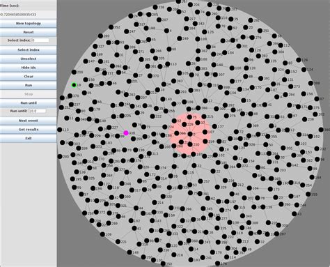 1 Event Driven Simulator For Wireless Sensor Networks Download Scientific Diagram