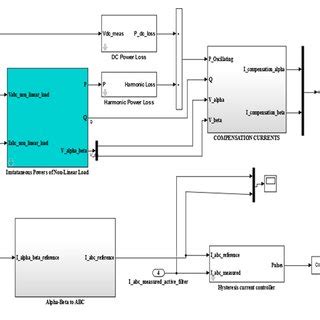 Control Block For Active Filter By Using MATLAB Download Scientific Diagram