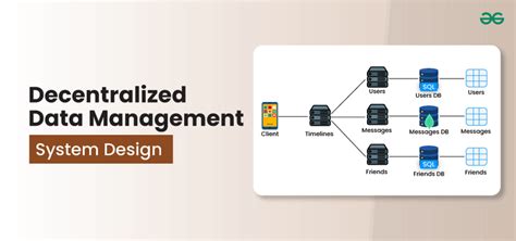 Decentralized Data Management System Design Geeksforgeeks