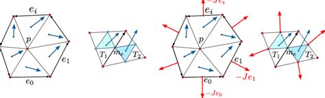 Computation Of The Curl And Divergence Of A Vector Field At A Point On Download Scientific