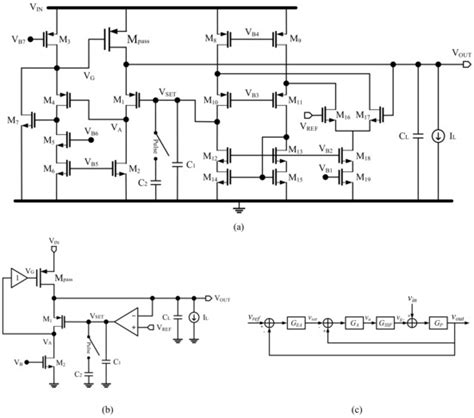 A Direct Feedback Fvf Ldo For High Precision Fmcw Radar Sensors In 65 Nm Cmos Technology