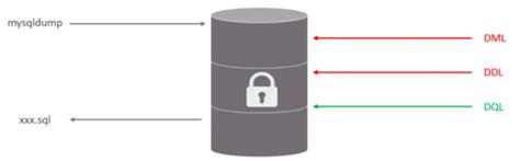java 如何搞定MySQL锁全局锁表级锁行级锁这篇文章告诉你答案太TMD详细了 个人文章 SegmentFault 思否