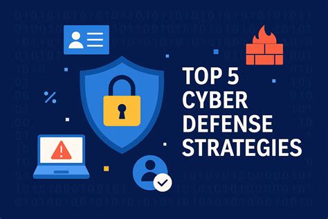 Top 5 Cyber Defense Strategies To Apply In 2025