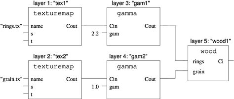 The Big Picture Open Shading Language Documentation