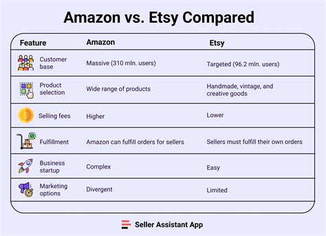 Amazon Vs Etsy Whats The Best Option For You Seller Assistant Blog