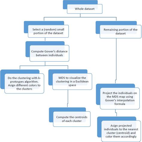 Distribution Of P1 P4 Profiles By Country Download Scientific Diagram