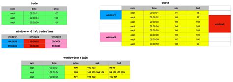 Joins Connecting The Dots For Data Clarity